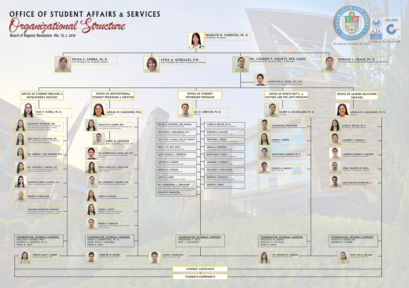 Office of Student Affairs & Services - Samar State University
