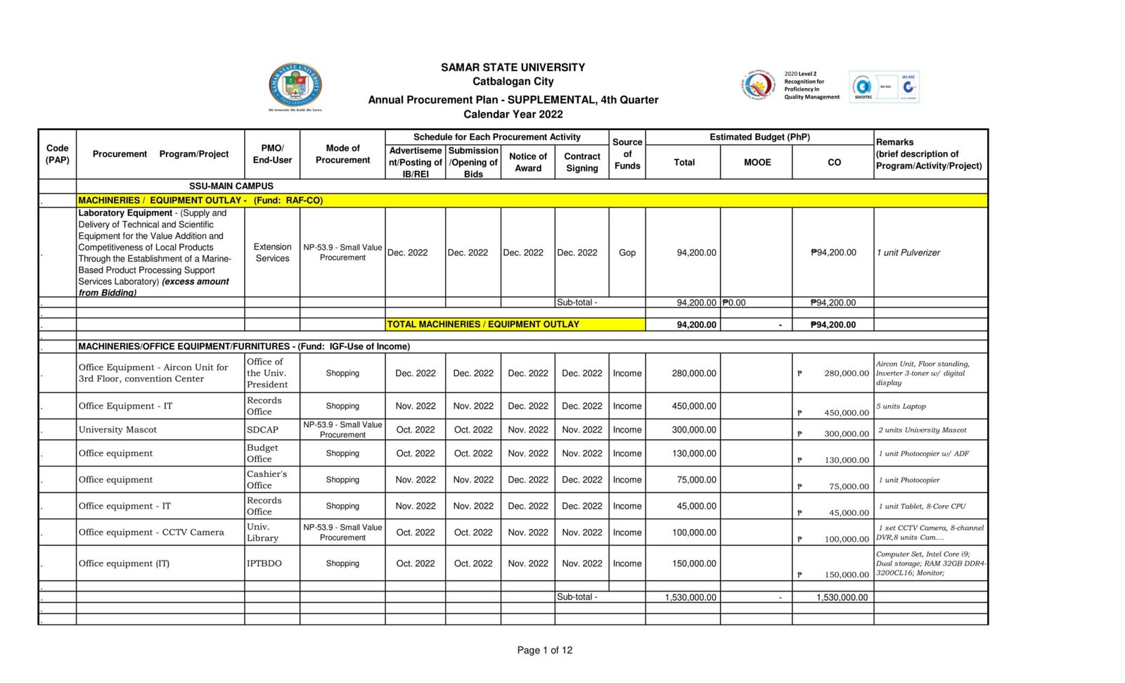 Annual Procurement Plan - SUPPLEMENTAL, 4th Quarter (2022) - Samar ...