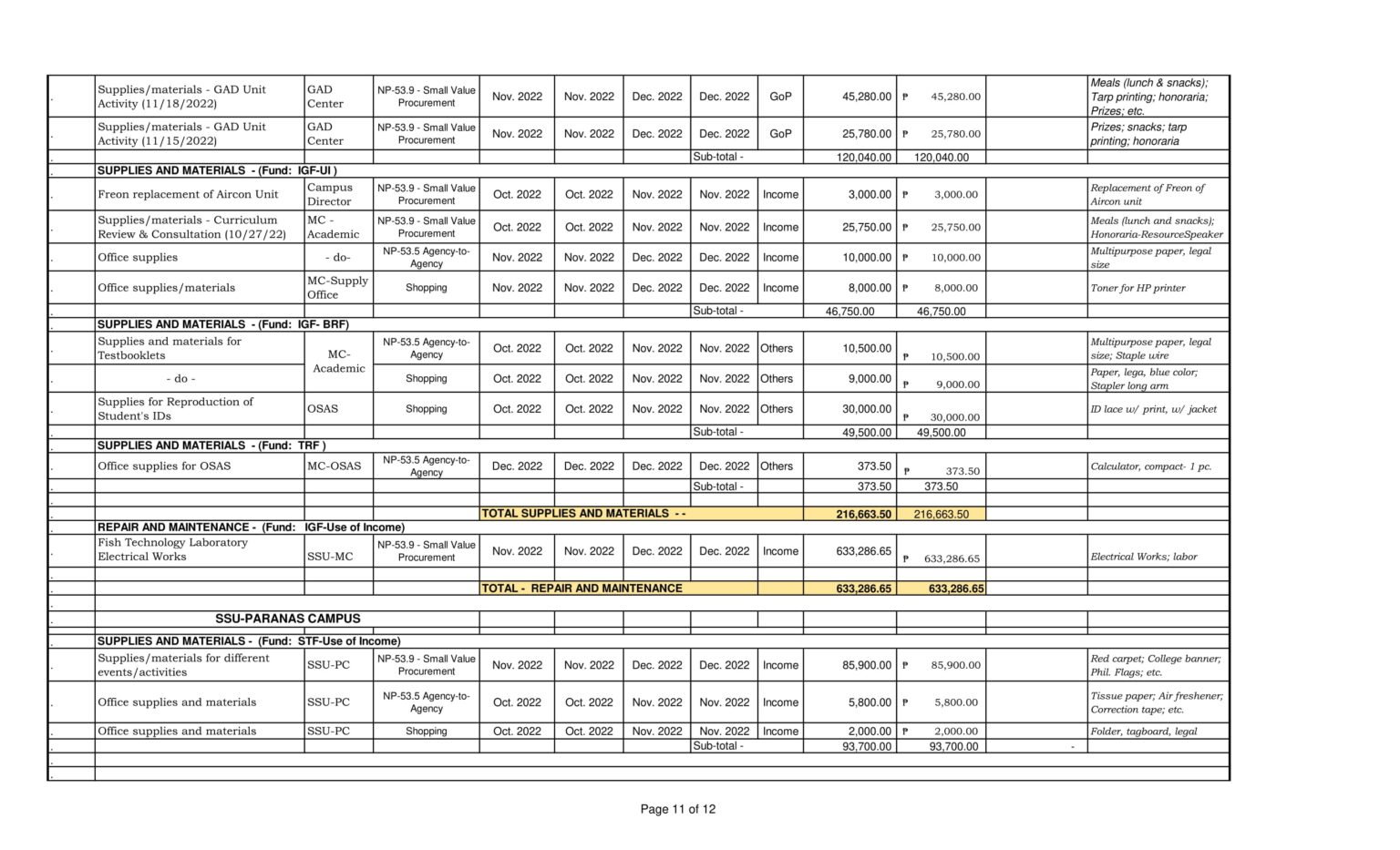 Annual Procurement Plan - SUPPLEMENTAL, 4th Quarter (2022) - Samar ...