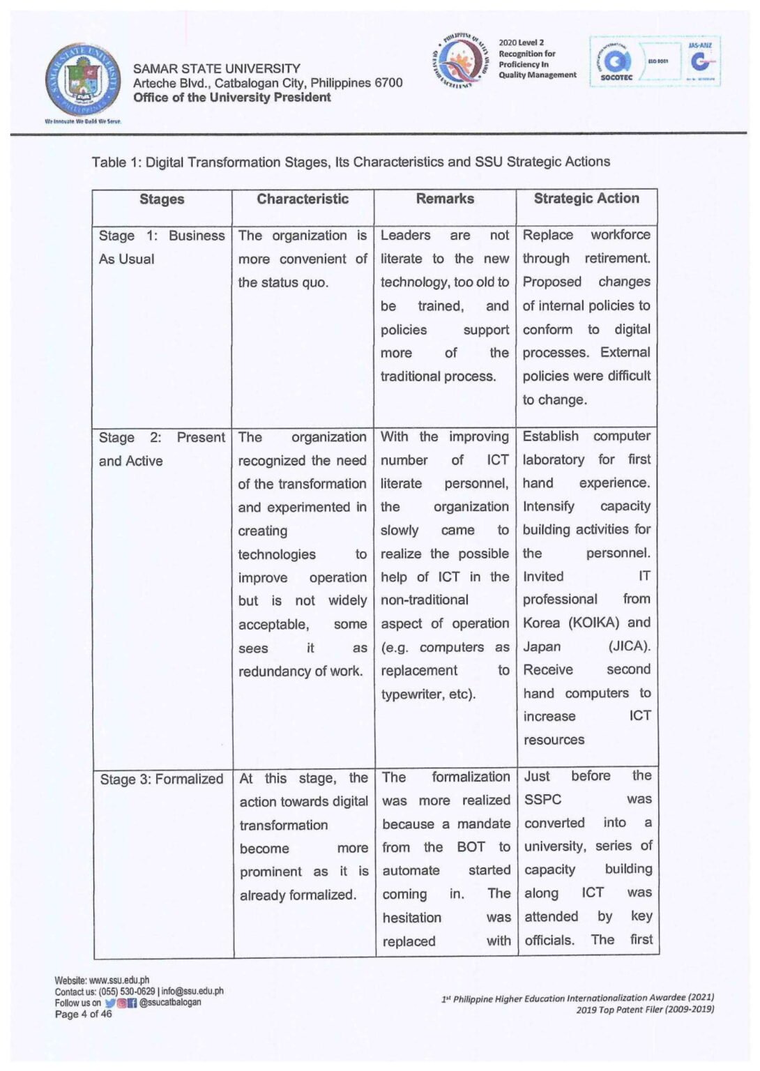 The SSU Smart University Roadmap - Samar State University