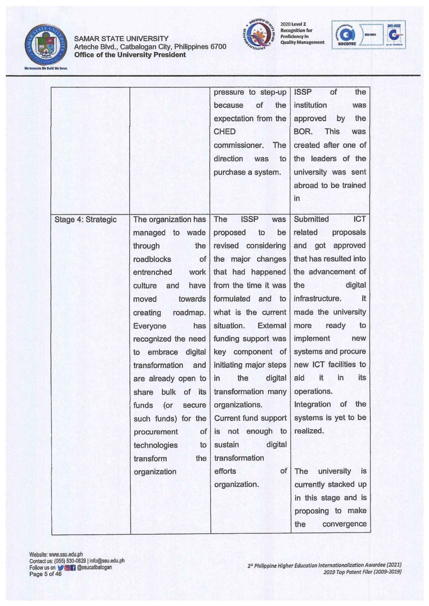 The SSU Smart University Roadmap - Samar State University