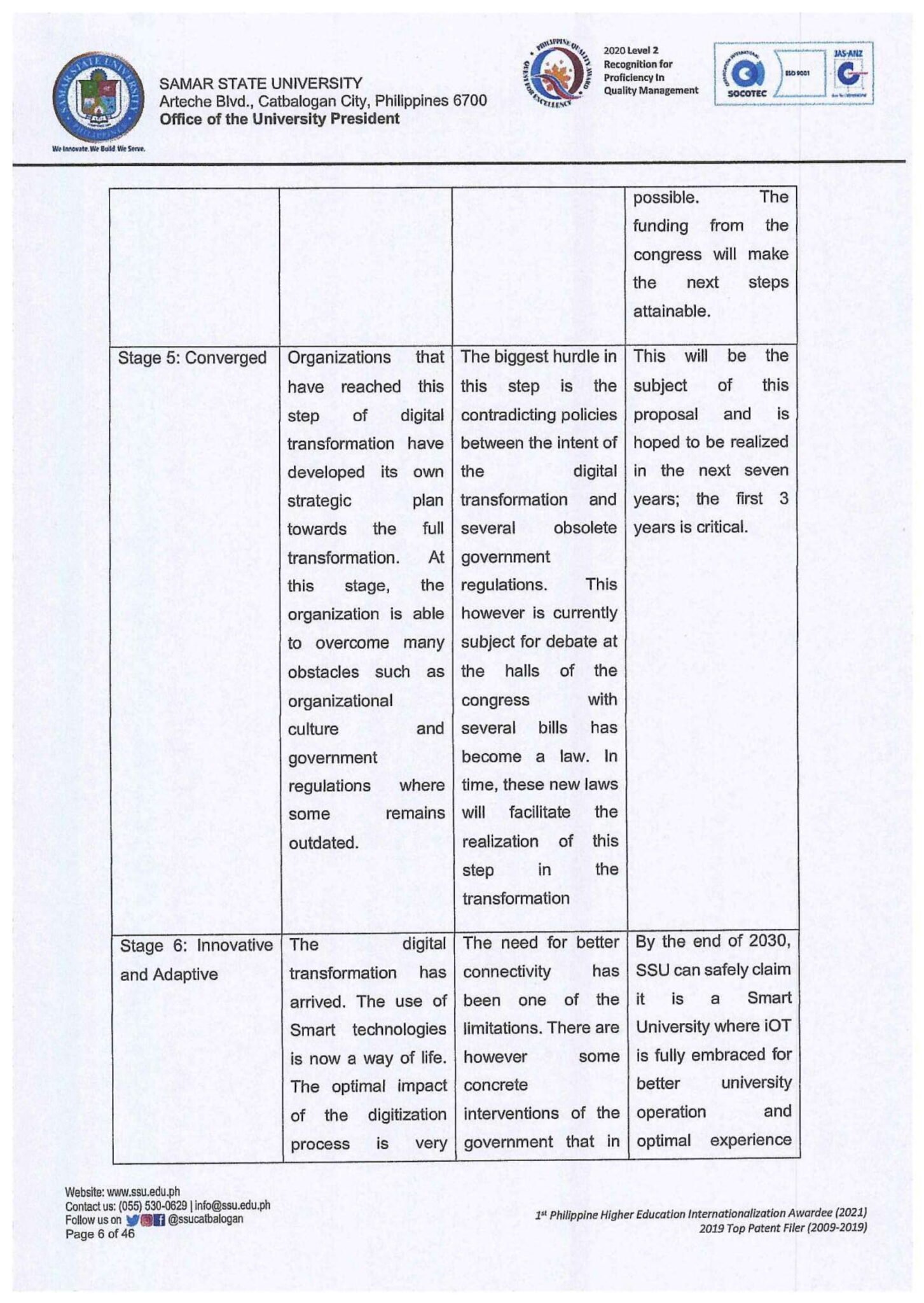 The SSU Smart University Roadmap - Samar State University