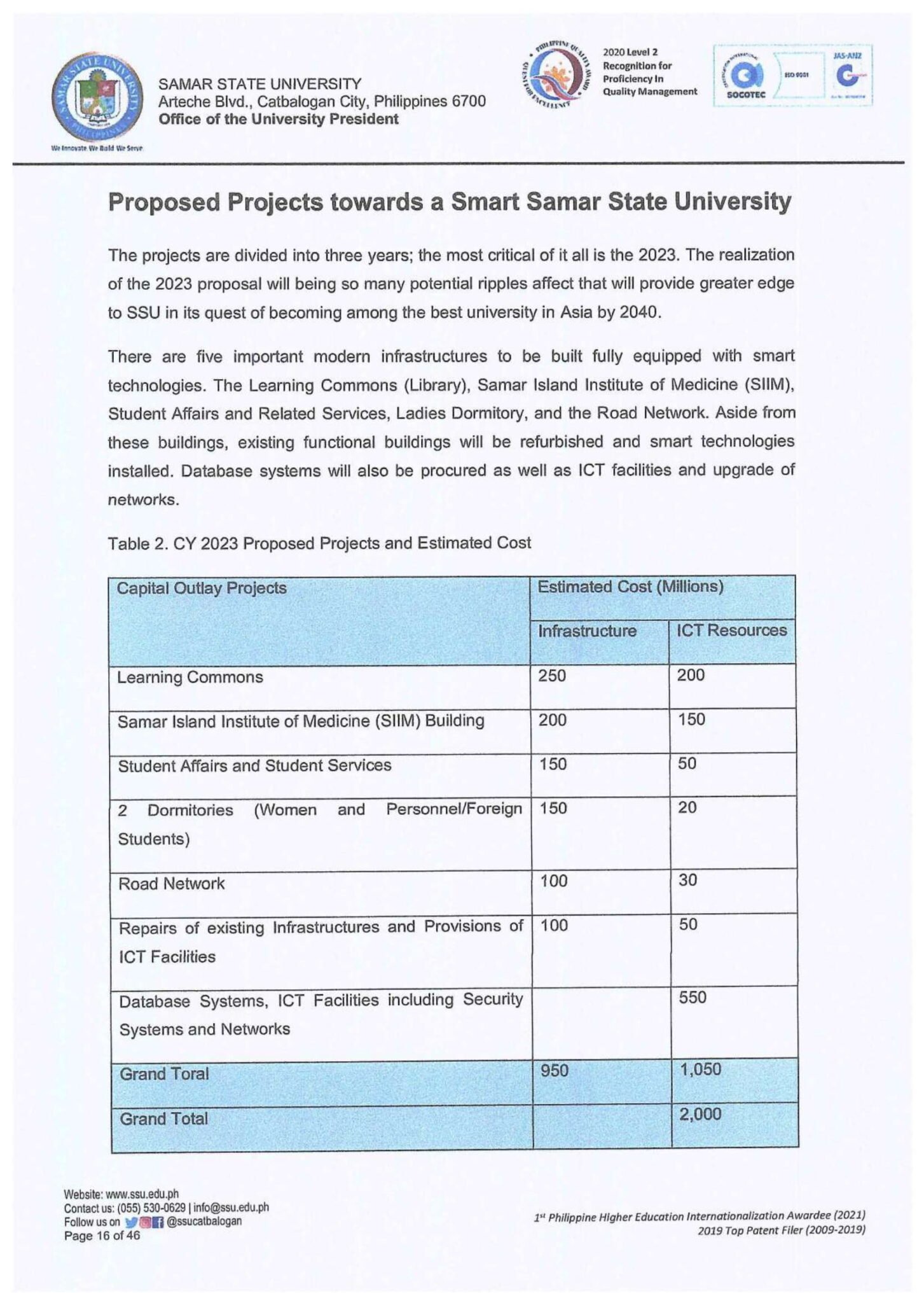 The SSU Smart University Roadmap - Samar State University