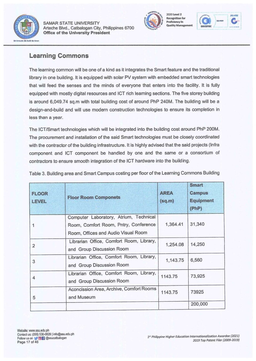 The SSU Smart University Roadmap - Samar State University