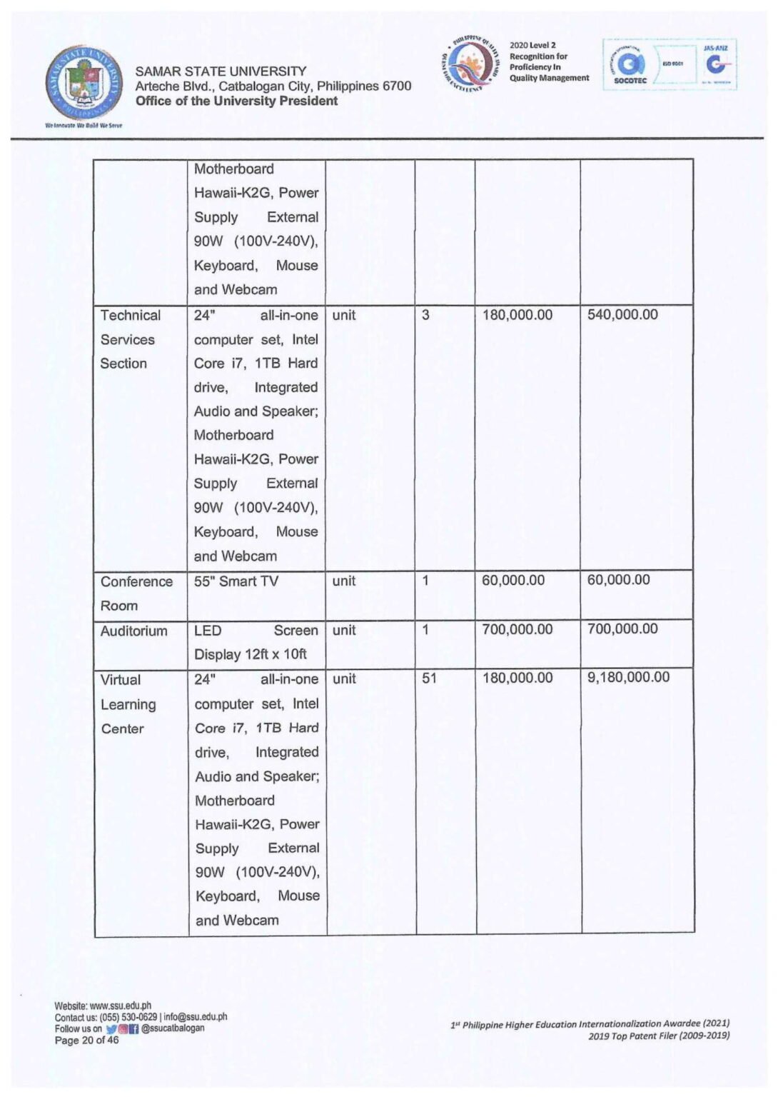 The SSU Smart University Roadmap - Samar State University
