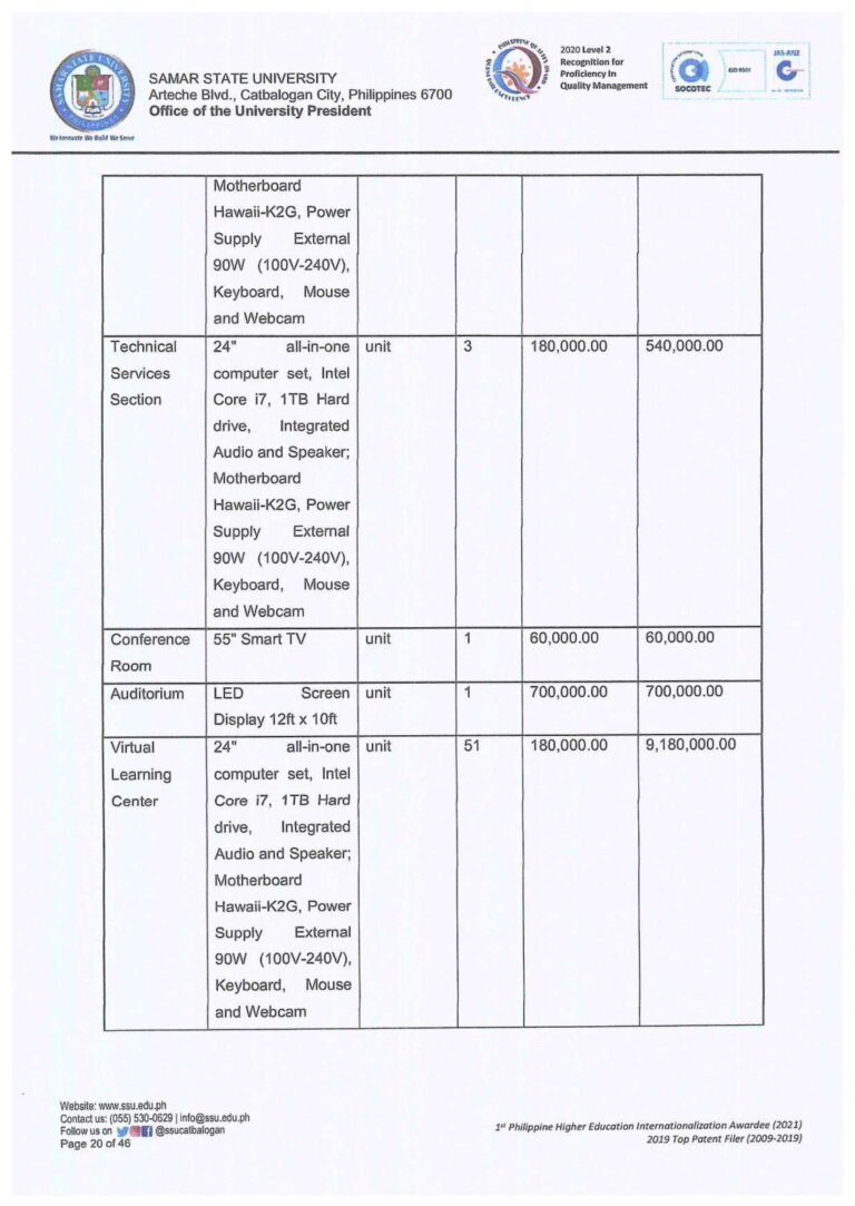 The SSU Smart University Roadmap - Samar State University
