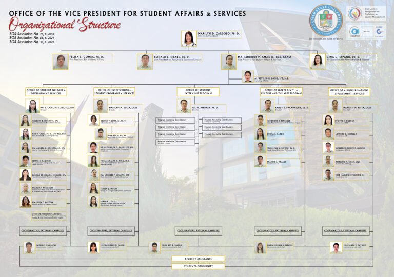 Organizational Chart - Samar State University