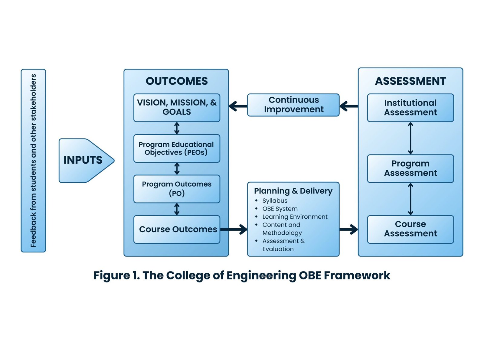 College of Engineering - Samar State University