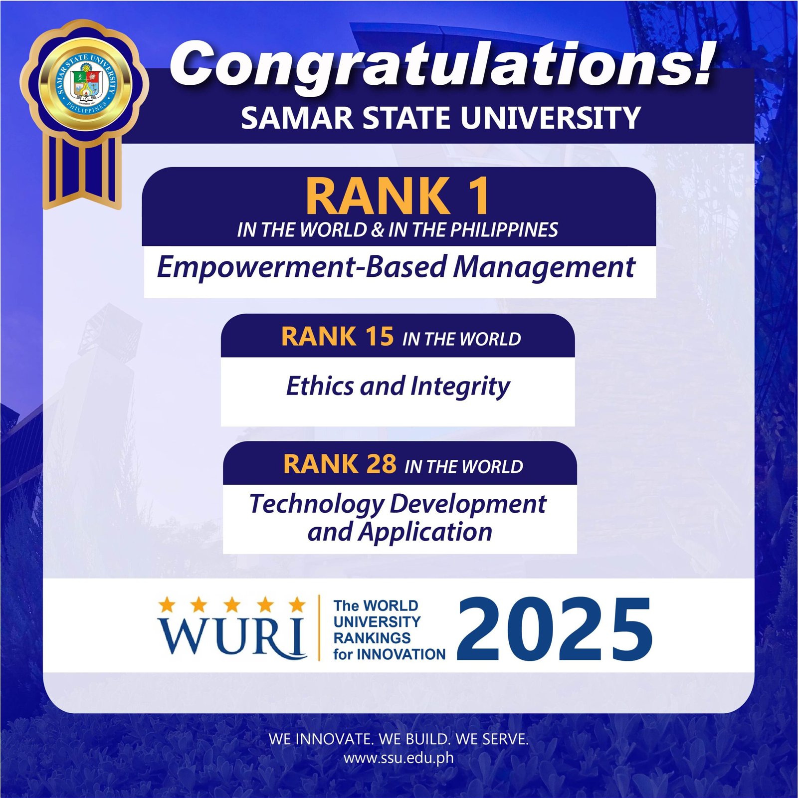 SSU tops WURI 2025 Empowerment-Based Management category; ranks among ...